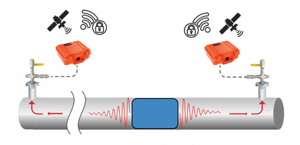 Breaking the Blockage: How PipeScan Helped an Operator Locate Multiple ...